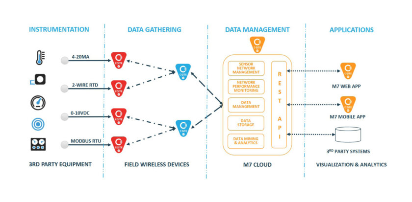 Well Integrity Management – Creowave