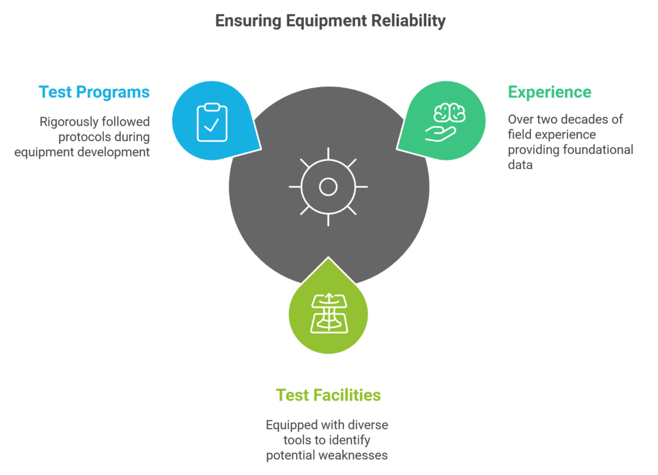 About Us – Creowave