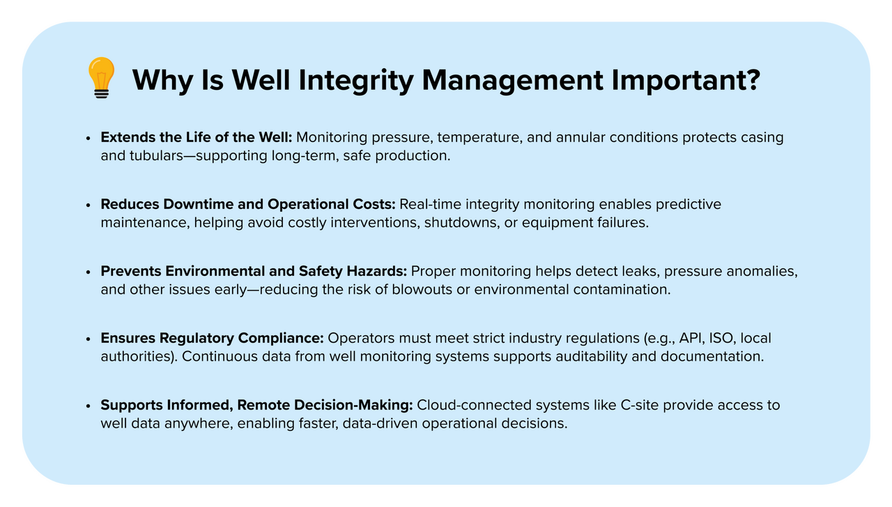 Well Integrity Management – Creowave